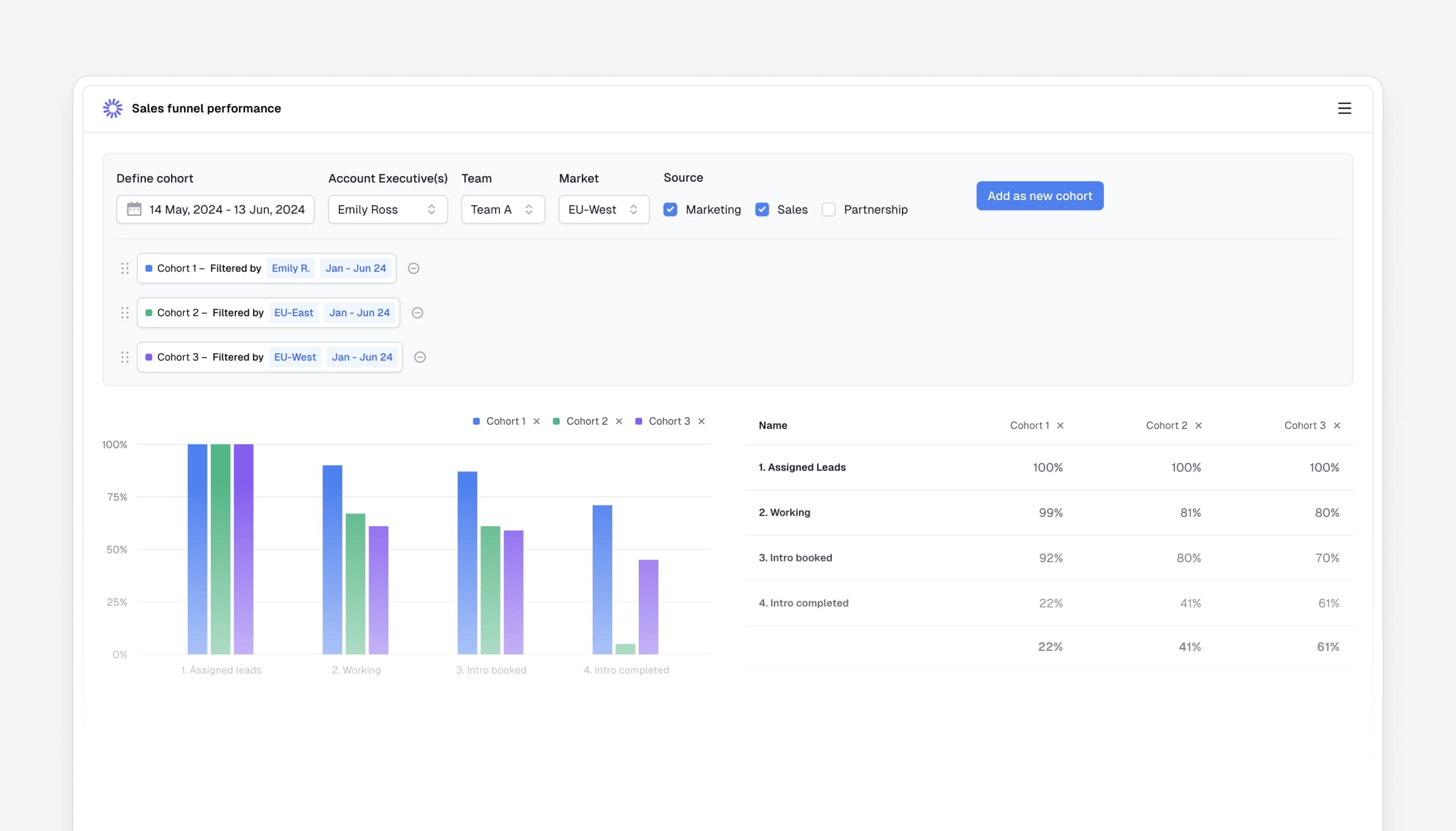 Tremor Copy And Paste Tailwind Css Ui Components For Charts And